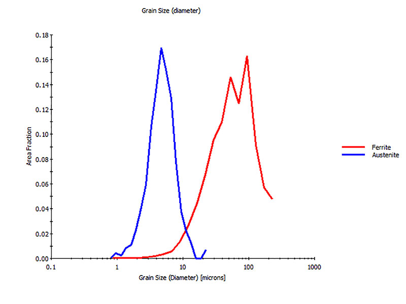 使用 Velocity Ultra EBSD 探测器和 OIM Analysis 9 软件缩短获得更高质量结果的时间